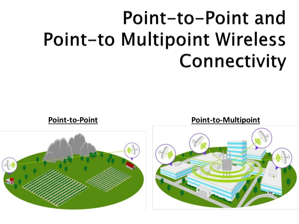 PPT - Point-to-Point and Point-to Multipoint Wireless Connectivity ...