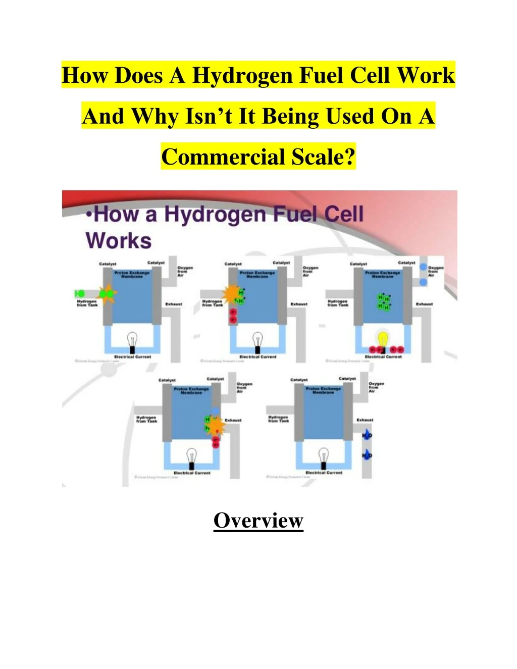 PPT - How Does A Hydrogen Fuel Cell Work And Why Isnâ€™t It Being Used ...