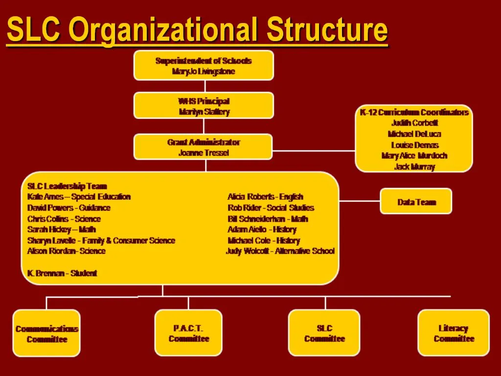 PPT - SLC Organizational Structure PowerPoint Presentation, free ...