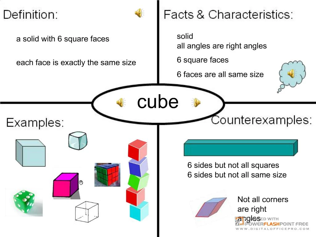 PPT - Math Vocabulary Cube PowerPoint Presentation, free download - ID:7891
