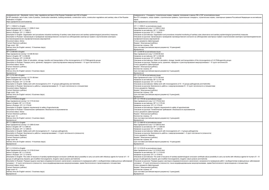 PPT - All SP standards, set of rules, code of practice, construction ...
