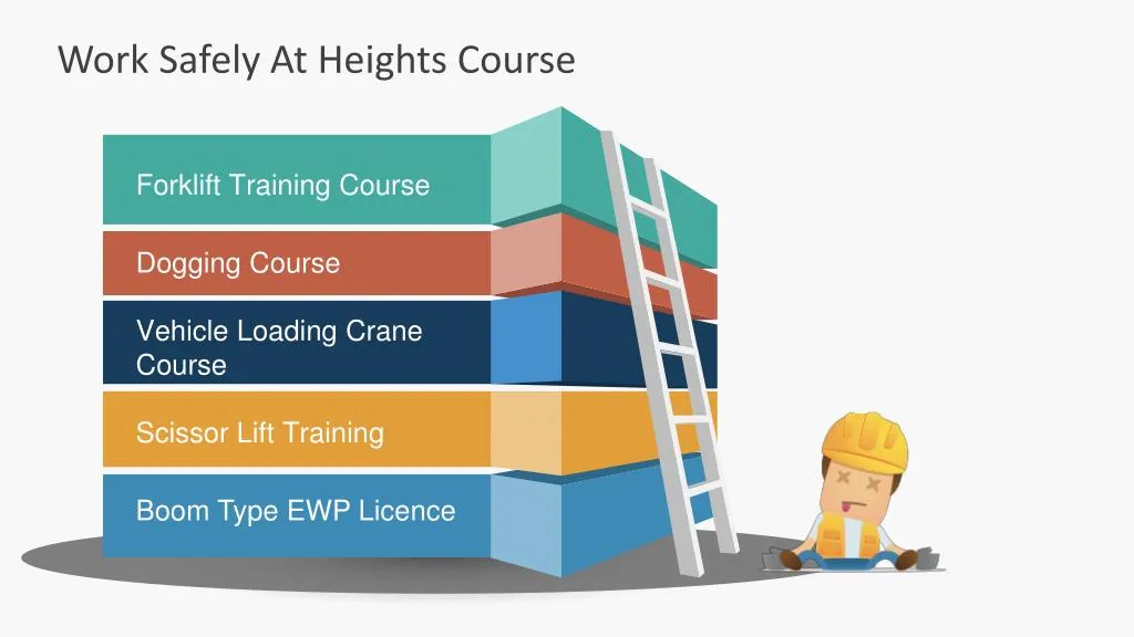 PPT - Work Safely at Heights PowerPoint Presentation, free download ...