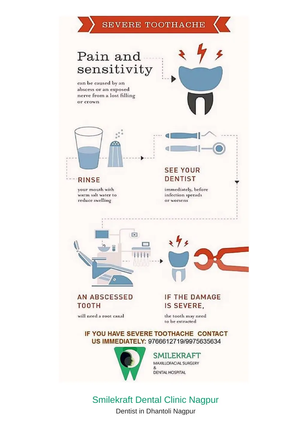 PPT - Severe Toothache PowerPoint Presentation, free download - ID:7920345