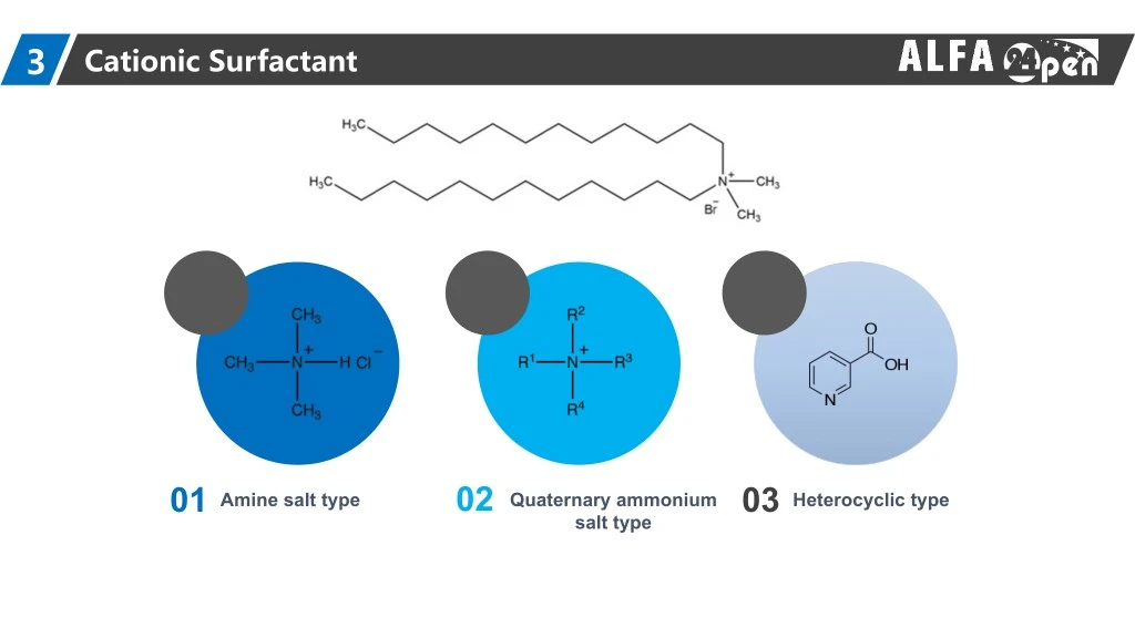 PPT - Surfactant PowerPoint Presentation - ID:7929693