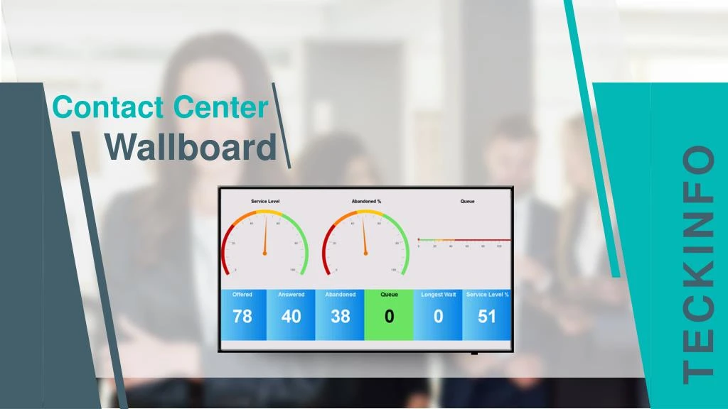 PPT - Contact center wallboard - Teckinfo PowerPoint Presentation, free ...