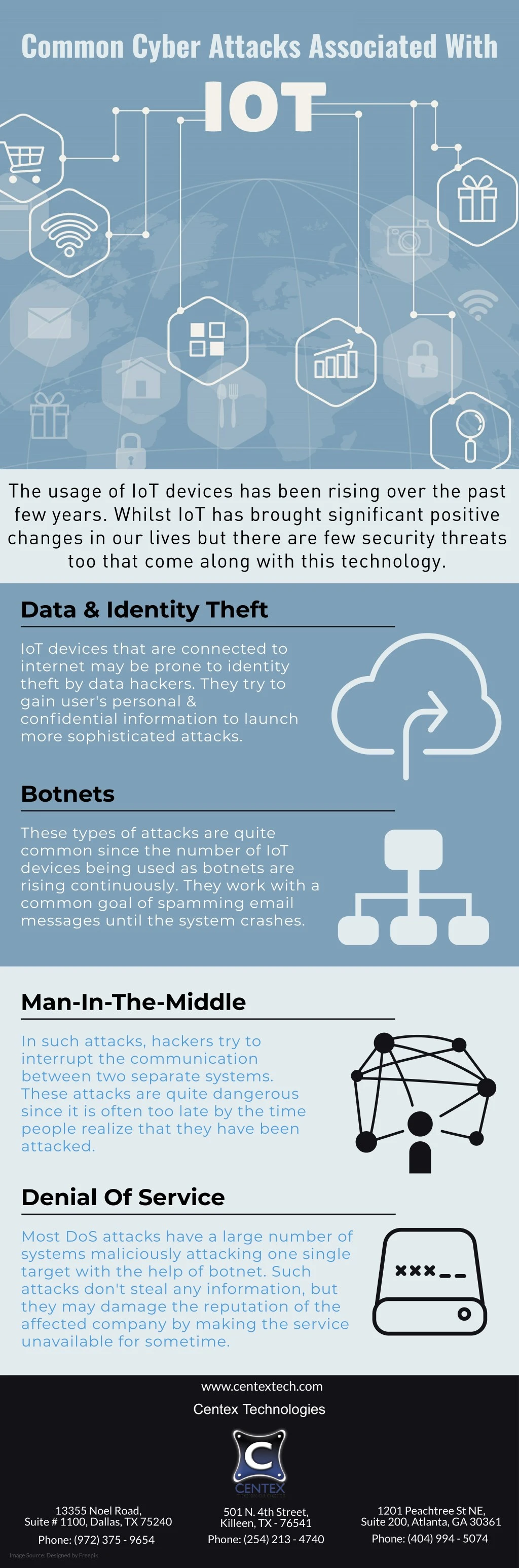 Ppt Common Cyber Attacks Associated With Iot Powerpoint Presentation
