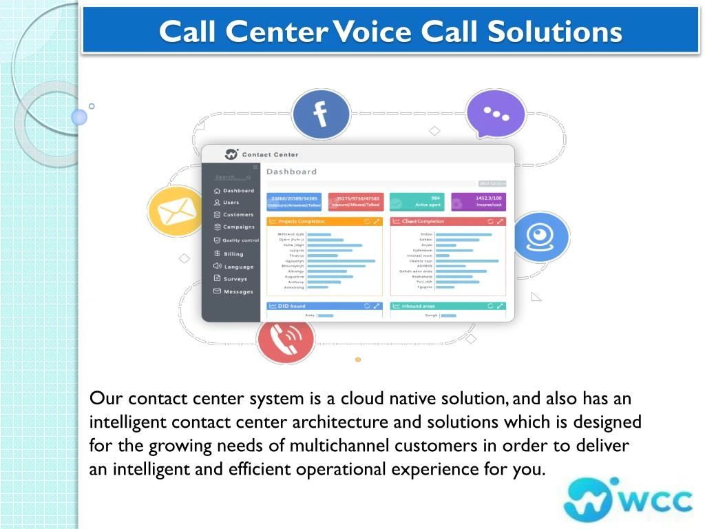 PPT - Call Center Voice Call Solutions by WCC PowerPoint Presentation ...