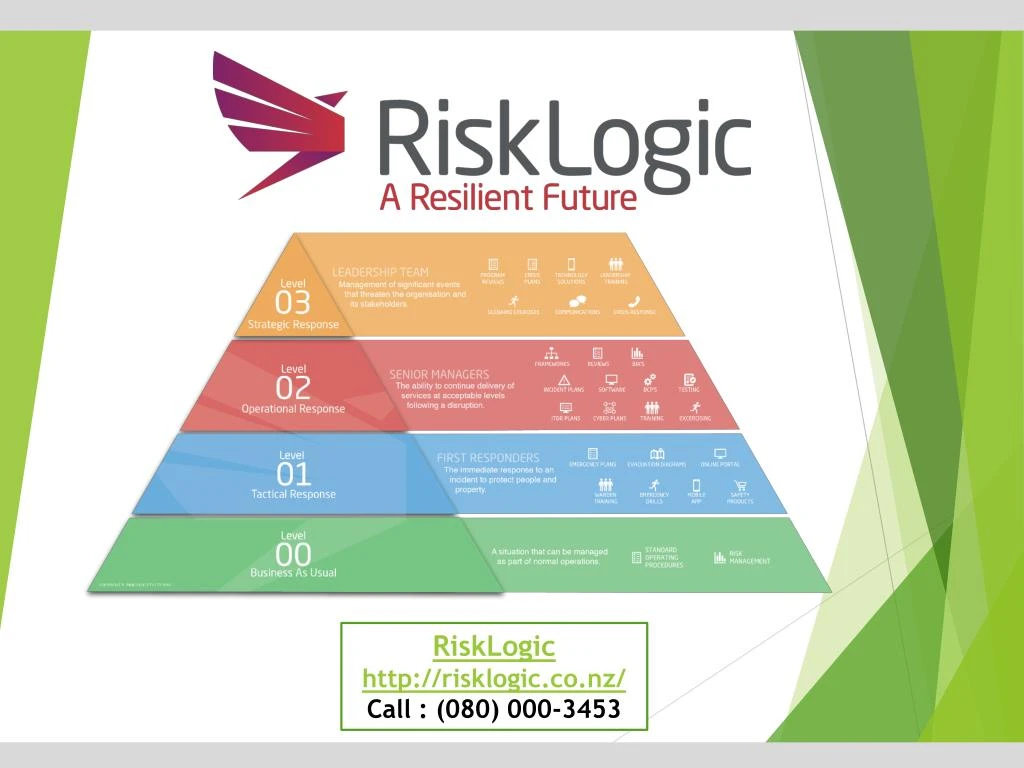 PPT - Risk Logic PowerPoint Presentation, free download - ID:7967933