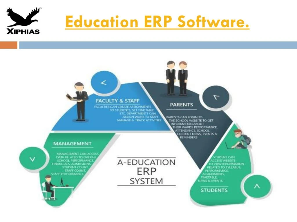 PPT - education erp software PowerPoint Presentation, free download ...