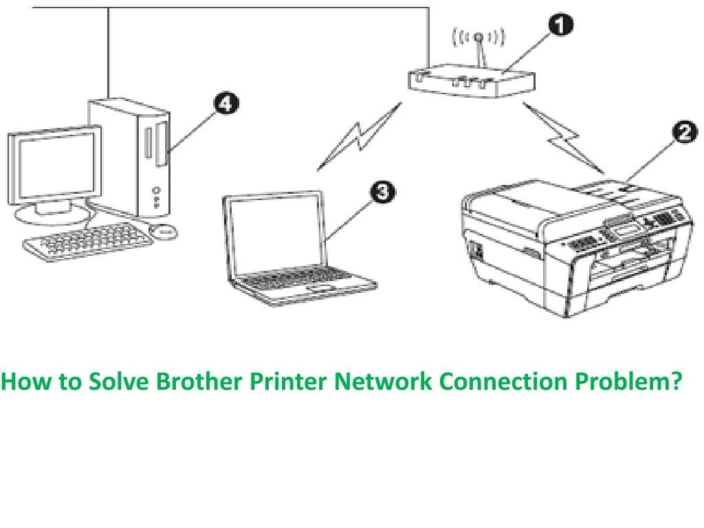 PPT - How to Solve Brother Printer Network Connection Problem ...