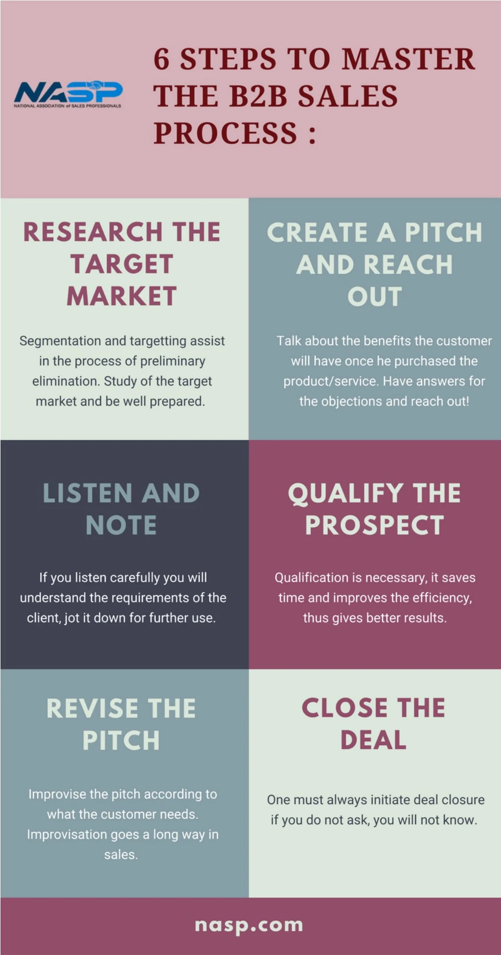 PPT - 6 Steps to Master the B2B Sales Process: PowerPoint Presentation ...