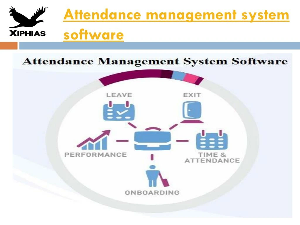 PPT - attendance management system software PowerPoint Presentation ...