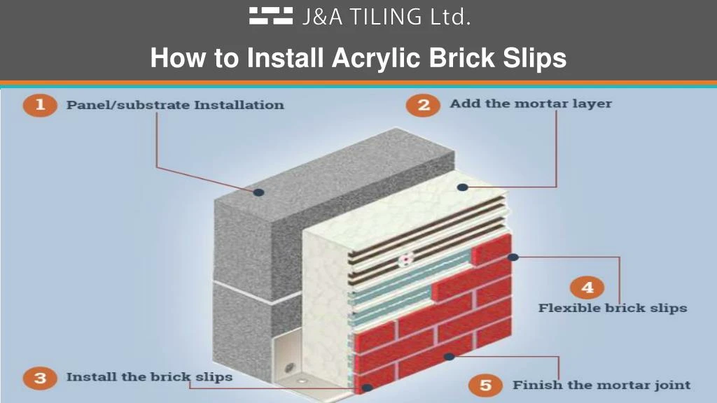 PPT - How to Install Acrylic Brick Slips PowerPoint Presentation, free ...
