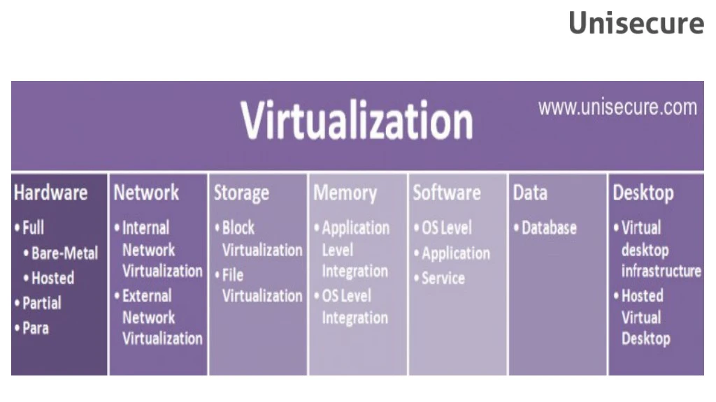 PPT - Virtual Private Servers â€“ Types of Virtualization platforms ...