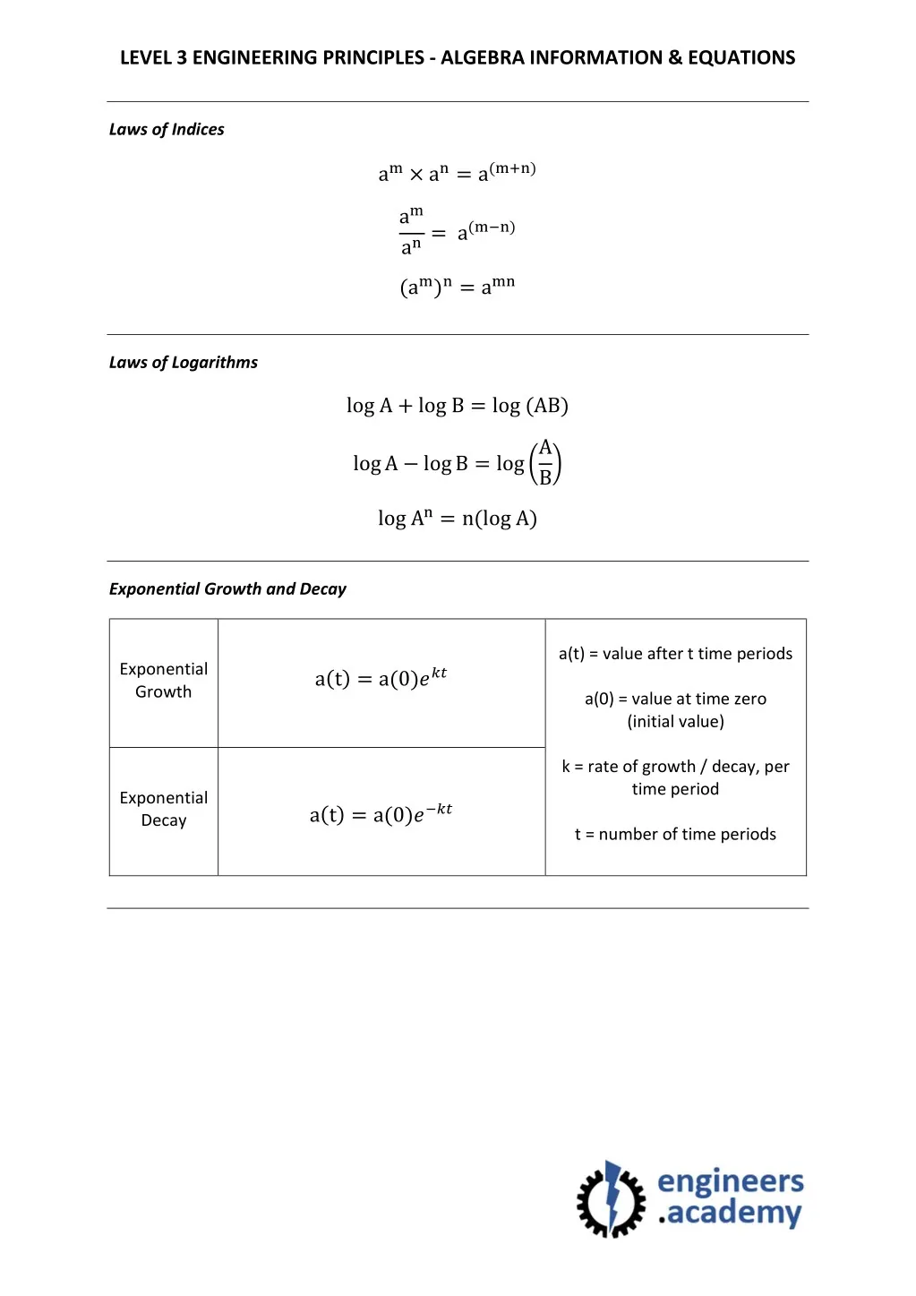 PPT - Level 3 Engineering Principles - Algebra Info and Equations Sheet ...