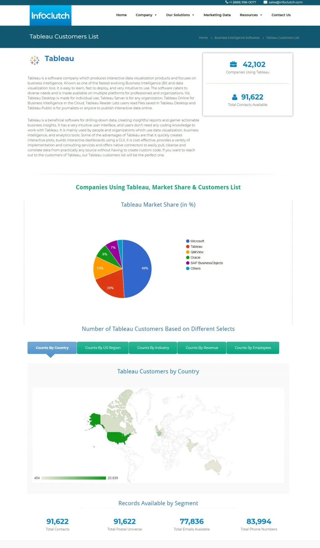 PPT - List of Companies using Tableau & its Market Share PowerPoint ...