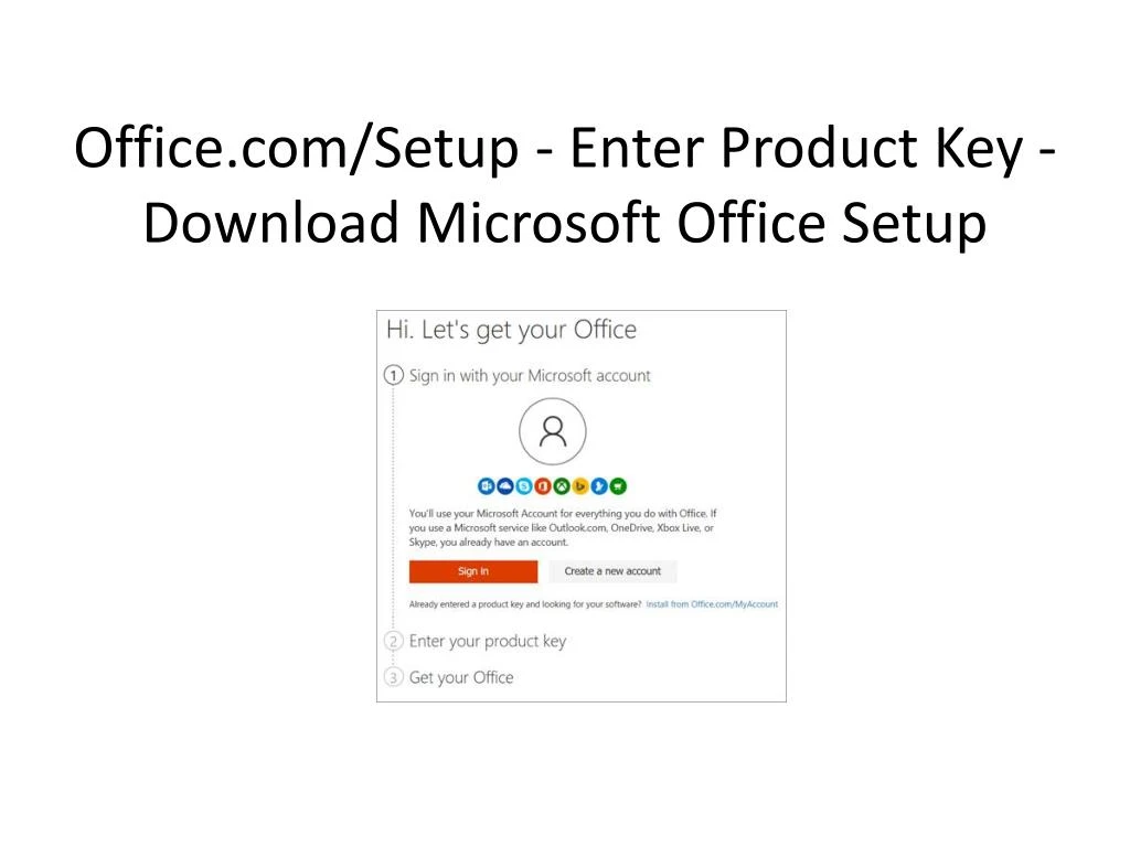 PPT - office.com/setup - Install And Activate Your Office Setup ...