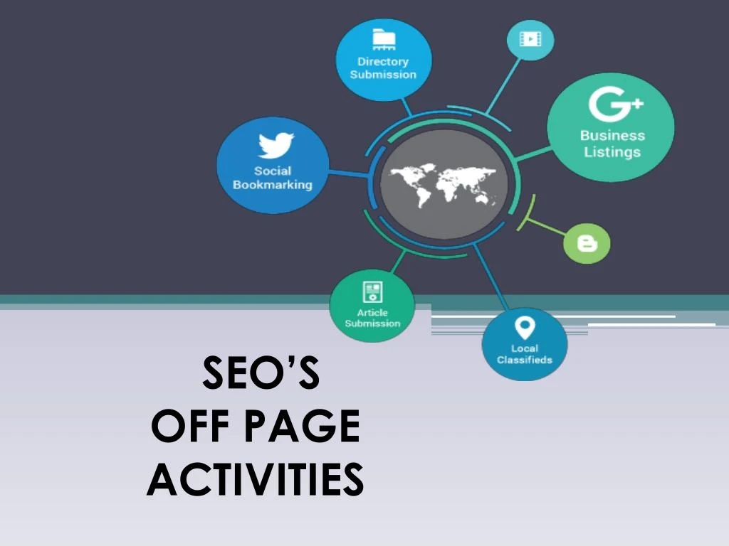 PPT - offpage activities PowerPoint Presentation, free download - ID ...