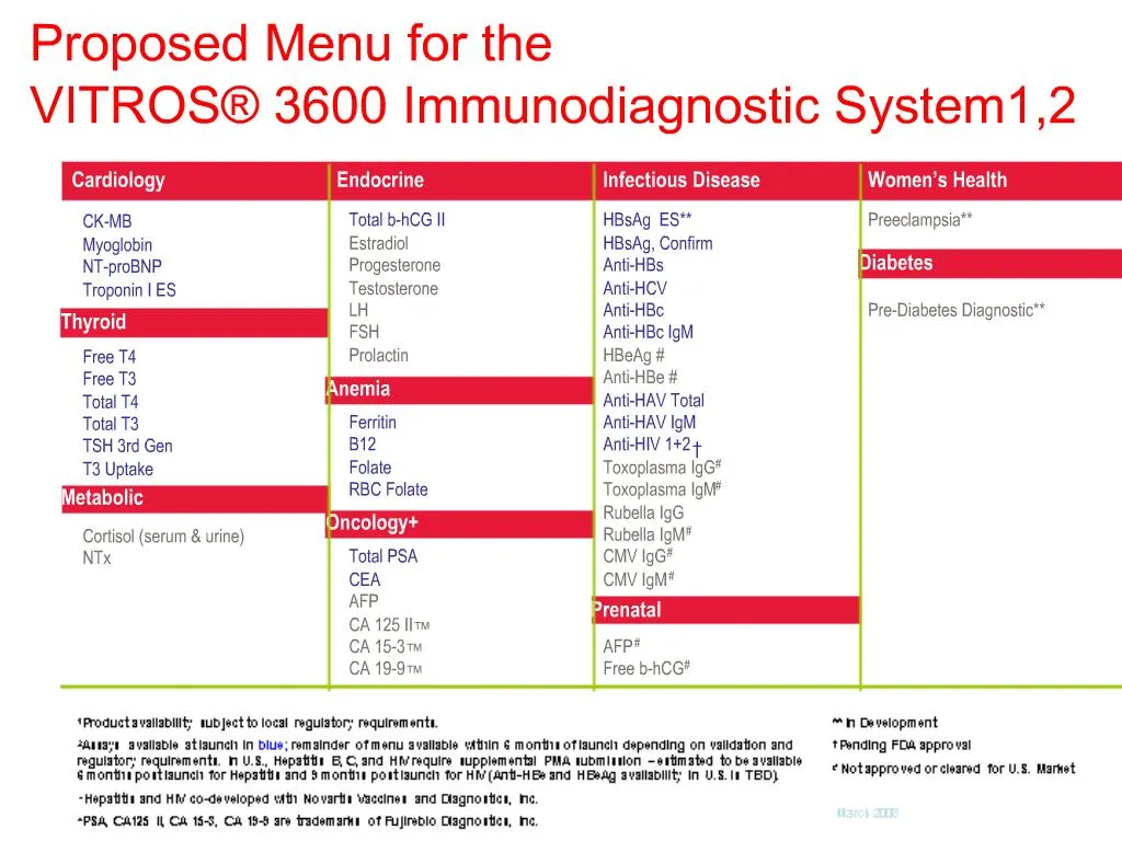 PPT - Proposed Menu for the VITROS 3600 Immunodiagnostic System1,2 ...