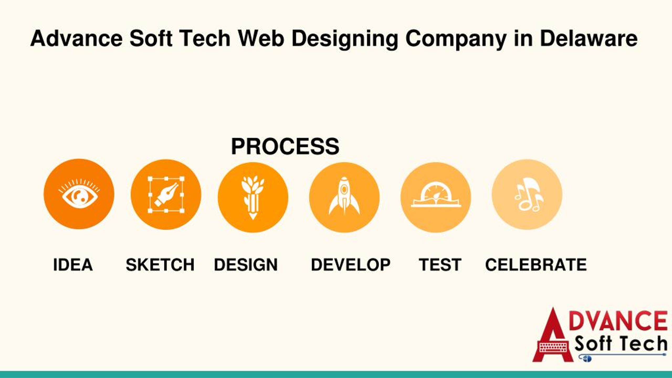 PPT - Web Development Company in Delaware - Advance Softtech PowerPoint Presentation - ID:8097731