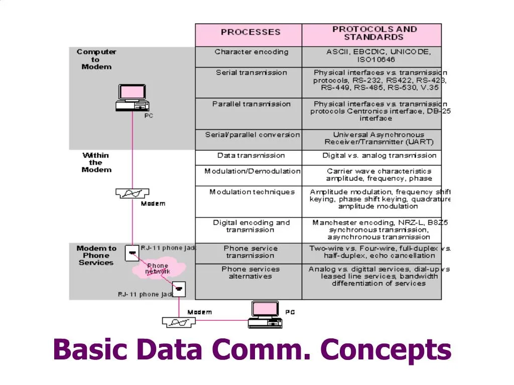 PPT - Data Comm Concepts PowerPoint Presentation, free download - ID:811609
