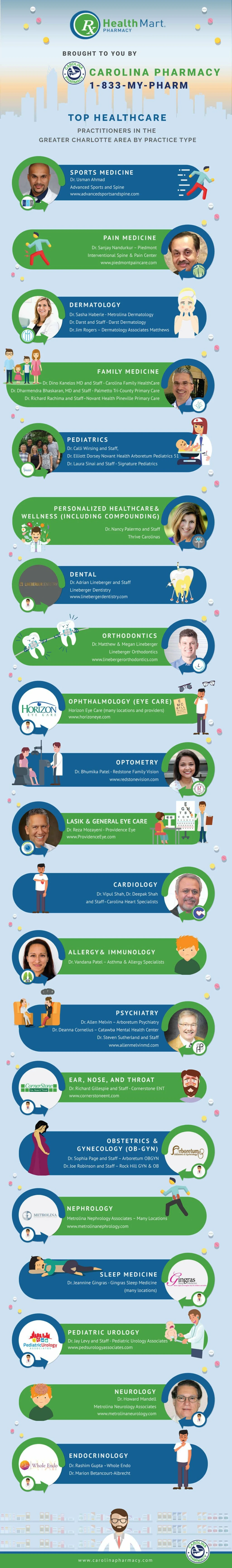 PPT - Top Healthcare Practitioners in Charlotte Infographic PowerPoint ...