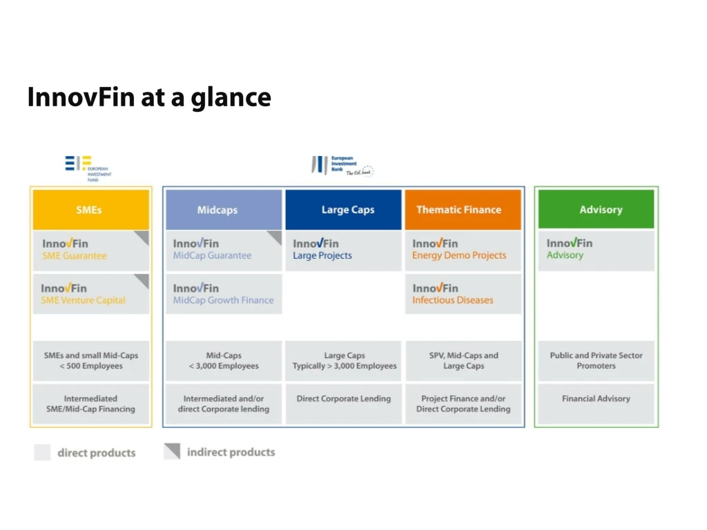 PPT - InnovFin at a glance PowerPoint Presentation, free download - ID ...