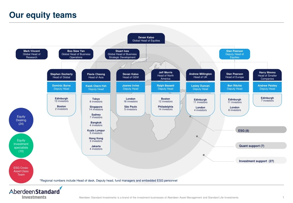 PPT - Our equity teams PowerPoint Presentation, free download - ID:8155824