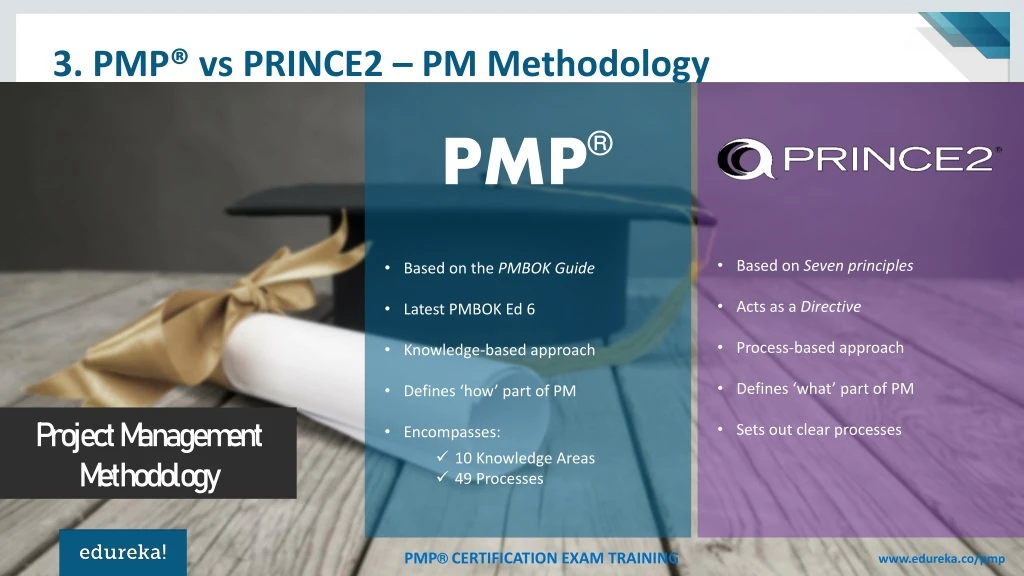 PPT - PMP® vs PRINCE2 | Project Management Certification | PMP ... PPT - PMP® vs PRINCE2 | Project Management Certification | PMP ...