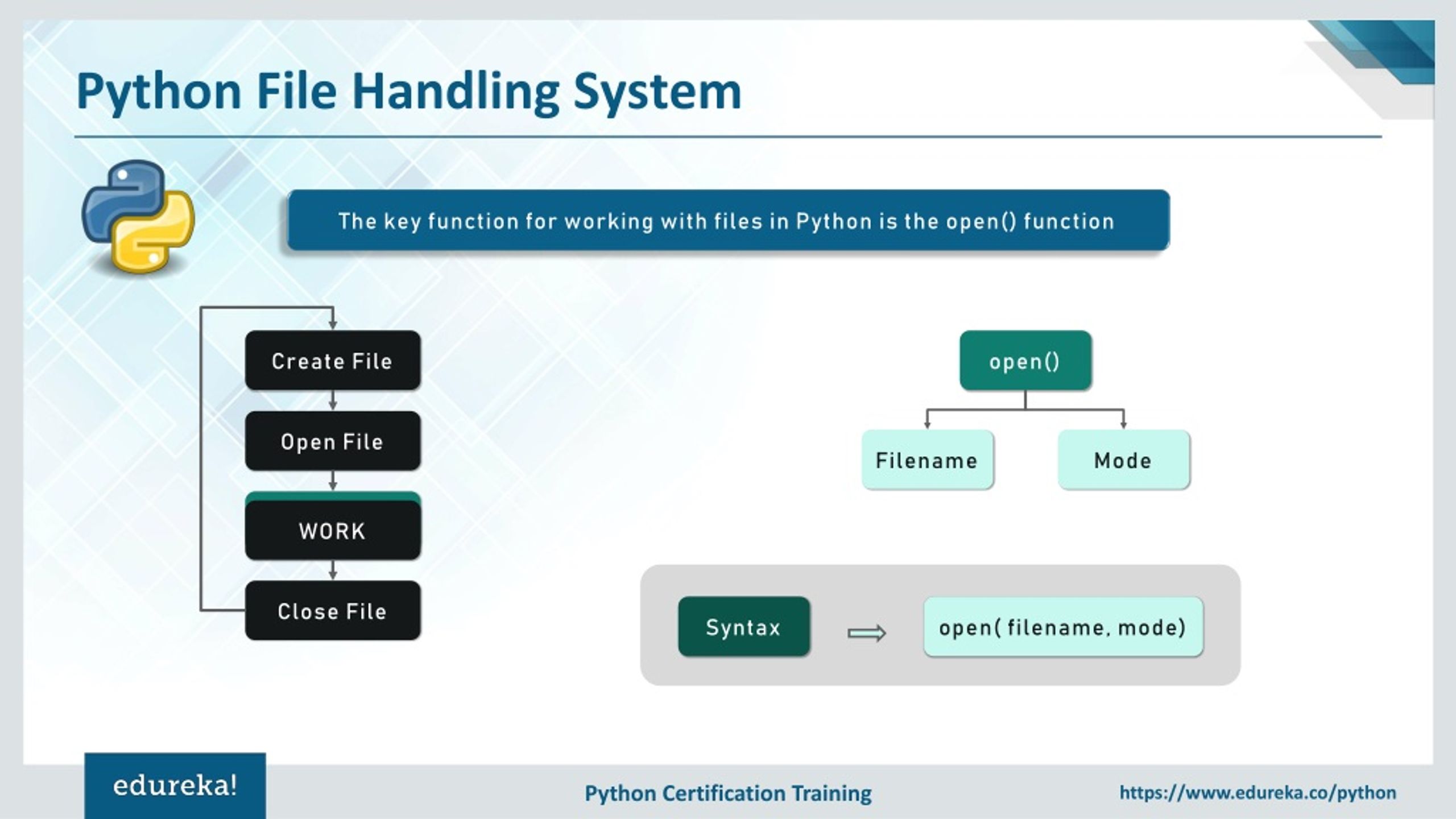 PPT Python File Handling File Operations In Python Learn Python 