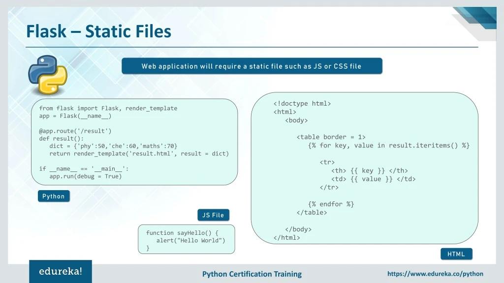 Ppt Python Flask Tutorial For Beginners Flask Web Development 7218