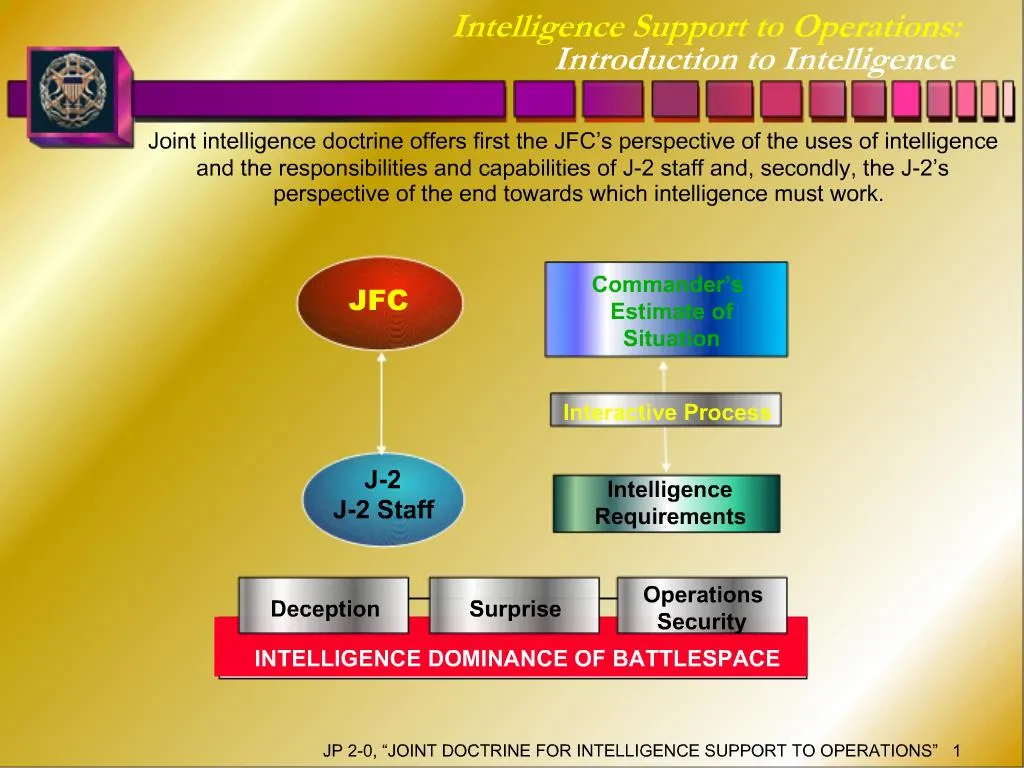 PPT - INTELLIGENCE DOMINANCE OF BATTLESPACE PowerPoint Presentation ...