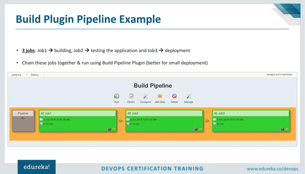 PPT - Jenkins Pipeline Tutorial | Continuous Delivery Pipeline Using ...
