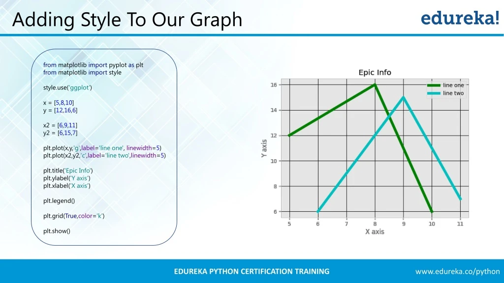 Ppt Python Matplotlib Tutorial Matplotlib Tutorial Python Tutorial Python Training 7751