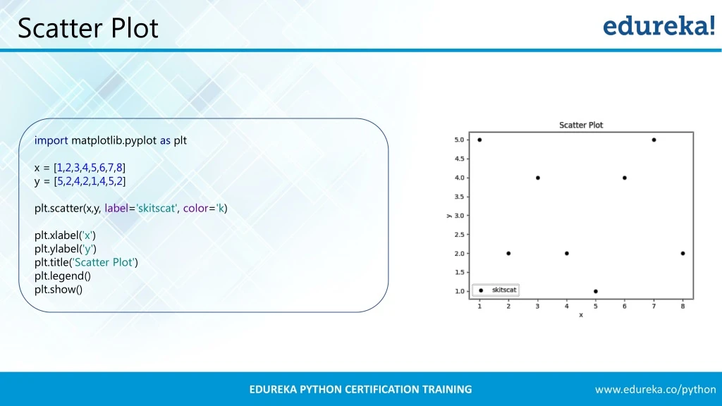 Ppt Python Matplotlib Tutorial Matplotlib Tutorial Python Tutorial Python Training