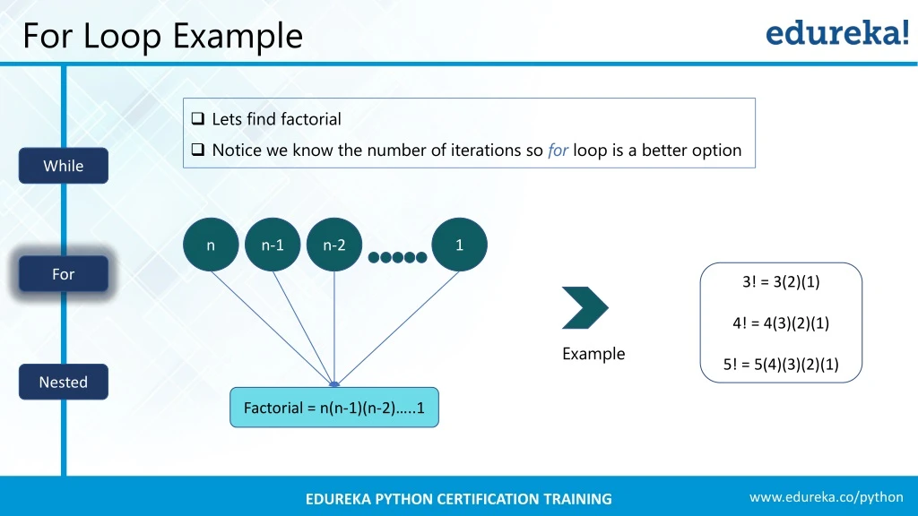 Ppt Python Loops Tutorial Python For Loop While Loop Python 7536