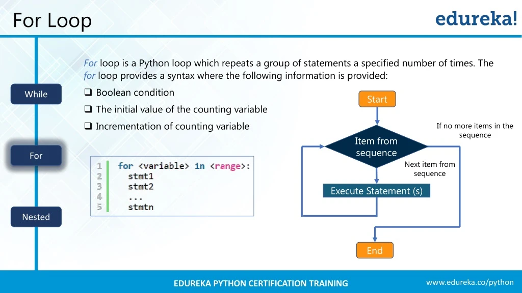 Ppt Python Loops Tutorial Python For Loop While Loop Python Python Training Edureka