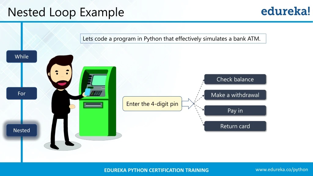 Ppt Python Loops Tutorial Python For Loop While Loop Python