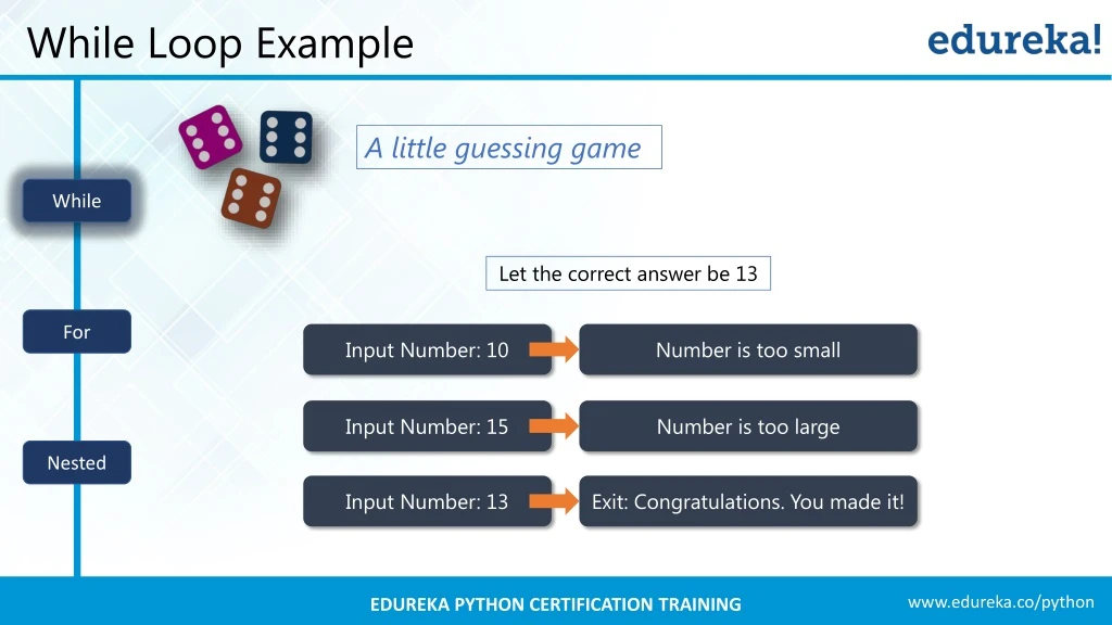Ppt Python Loops Tutorial Python For Loop While Loop Python Python Training Edureka
