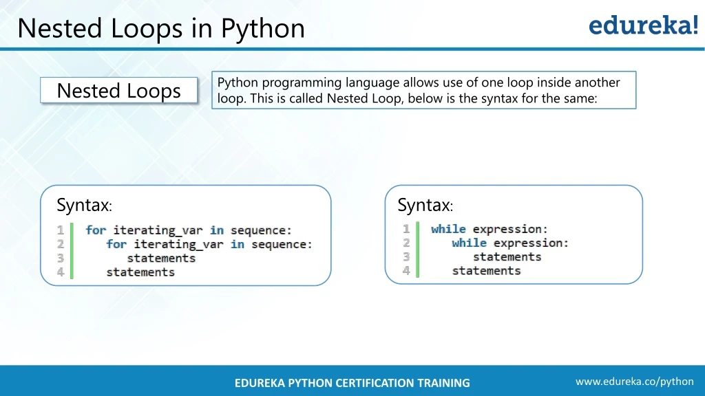 Ppt Python Programming Python Programming For Beginners Python