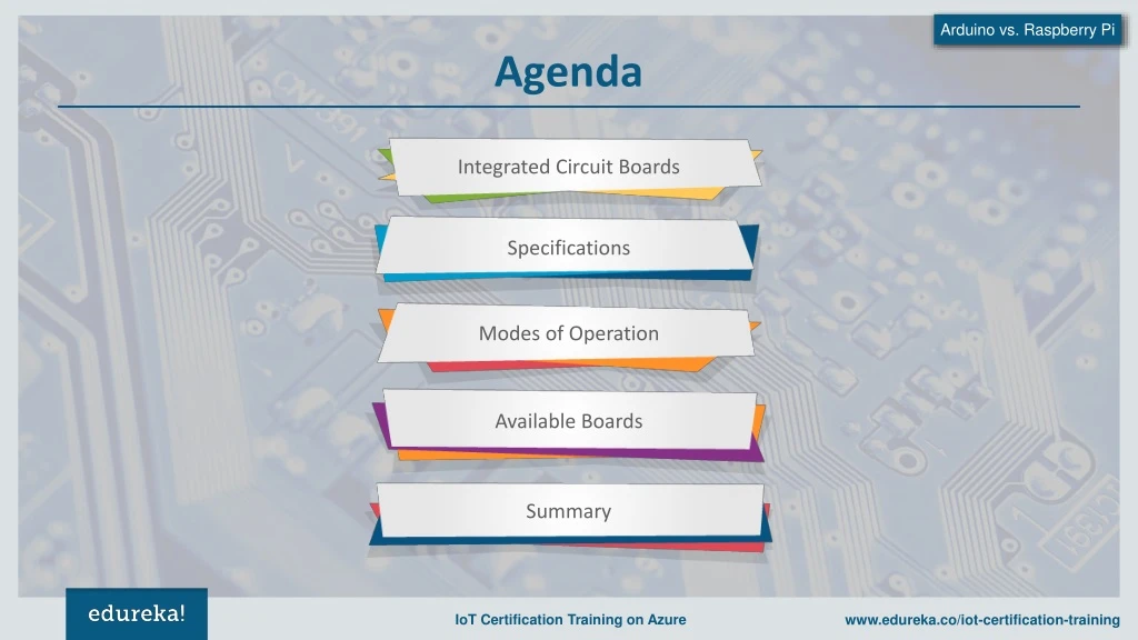 PPT - Arduino vs Raspberry Pi | Which Board to Choose for IoT Projects | IoT Devices | Edureka ...