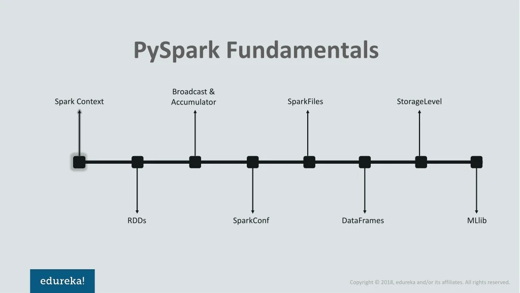 Ppt Pyspark Tutorial Introduction To Apache Spark With Python