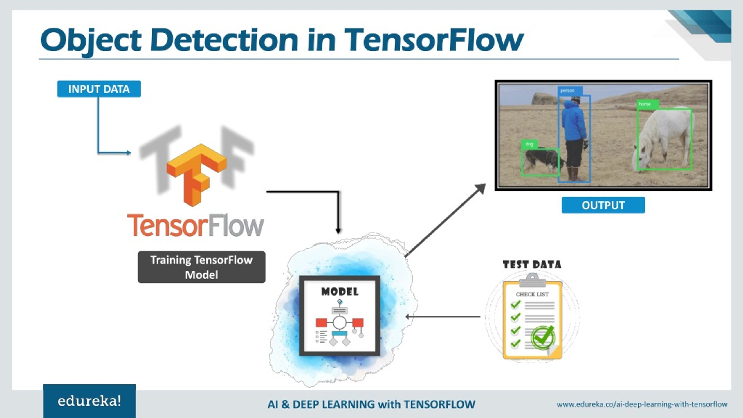Real Time Object Detection Api Using Tensorflow SexiezPicz Porn