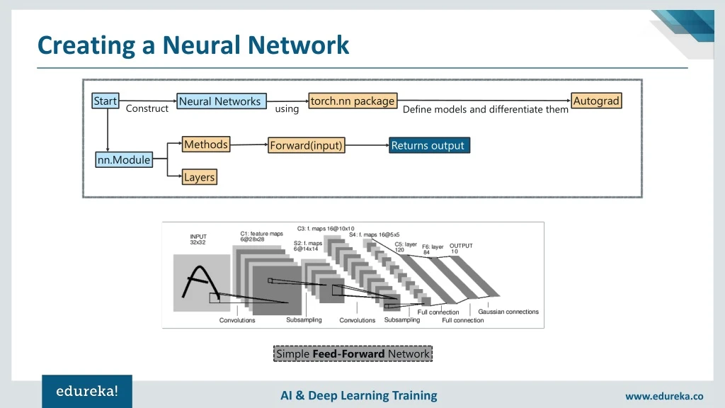 Ppt Pytorch Python Tutorial Deep Learning Using Pytorch Image Classifier Using Pytorch