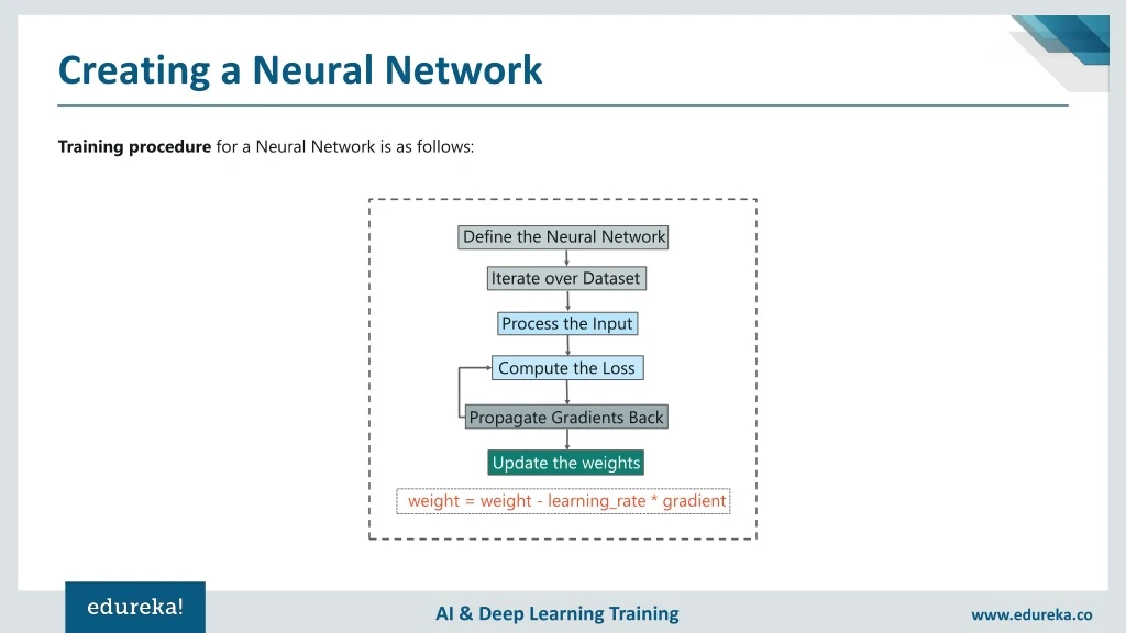 Ppt Pytorch Python Tutorial Deep Learning Using Pytorch Image Classifier Using Pytorch