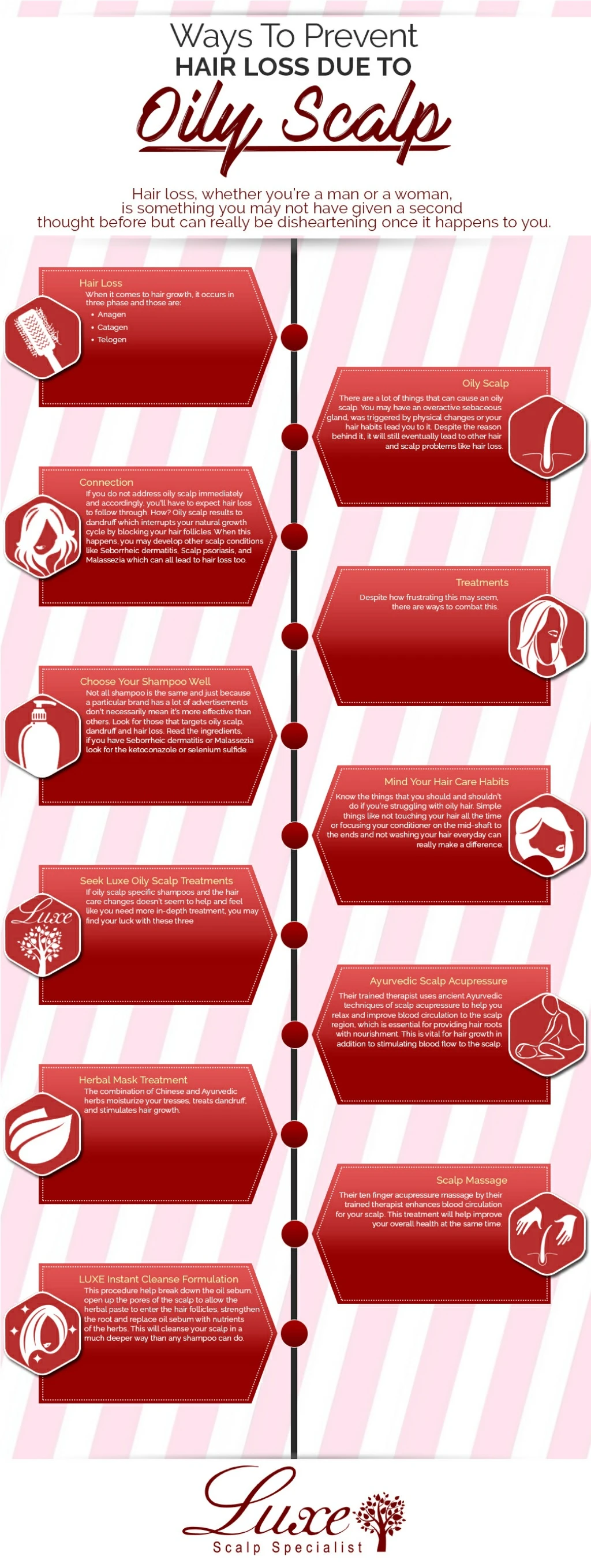 Ppt Ways To Prevent Hair Loss Due To Oily Scalpways To Prevent Hair