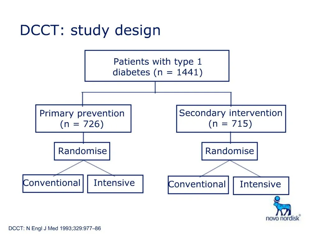 PPT - DCCT: study design PowerPoint Presentation, free download - ID:829650