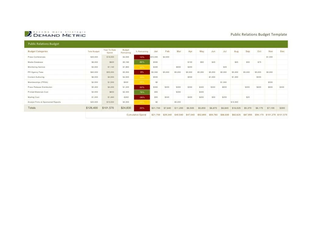 PPT - Public Relations Budget Template PowerPoint Presentation, free ...