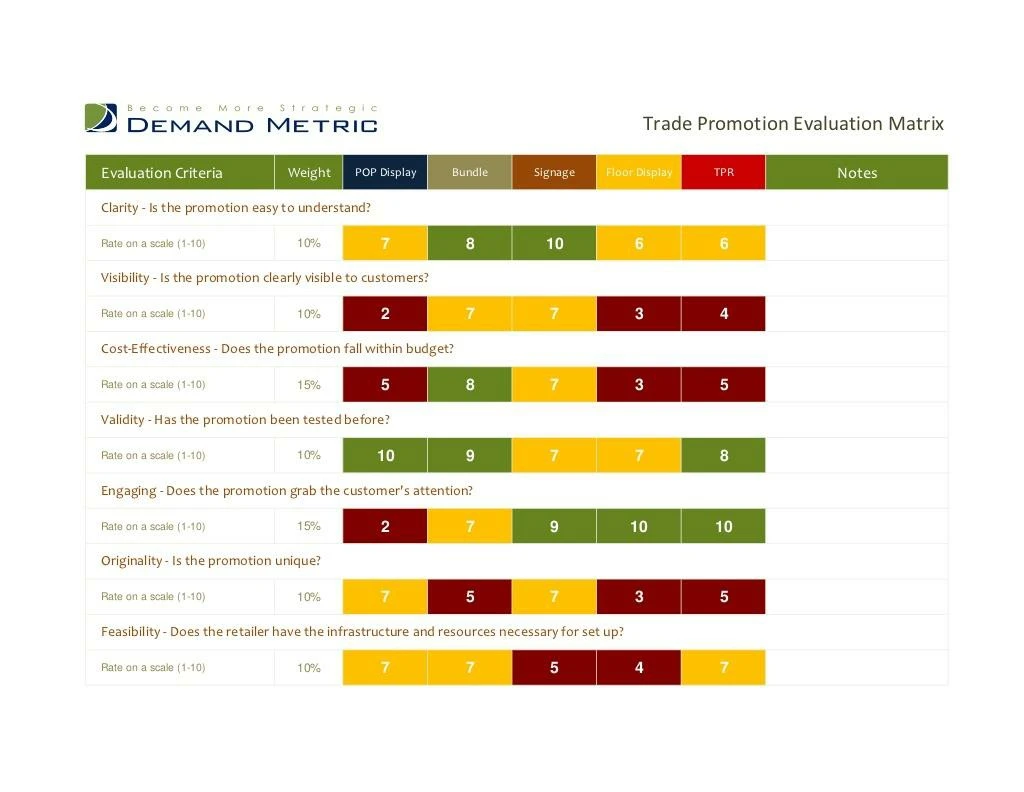 PPT - Trade Promotion Evaluation Matrix PowerPoint Presentation, free ...