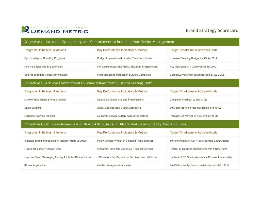 PPT - Brand Strategy Scorecard PowerPoint Presentation, free download ...